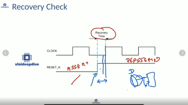 GitHub - is22mtech14003/VSD-IAT-Sign-off-Timing-Analysis---Basics-to ...