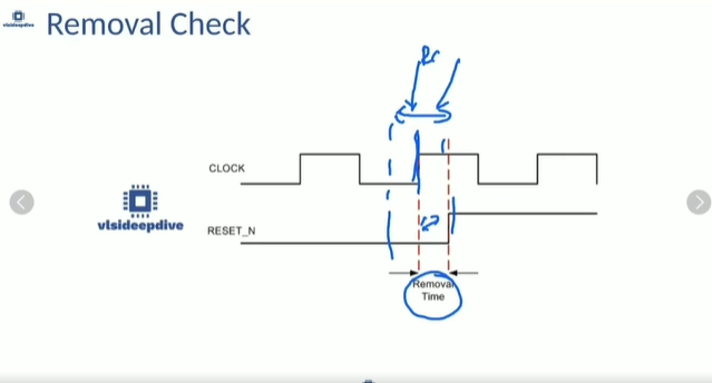 GitHub - is22mtech14003/VSD-IAT-Sign-off-Timing-Analysis---Basics-to ...