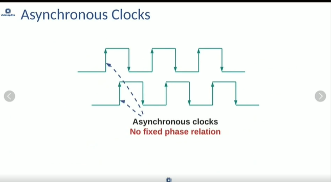 GitHub - is22mtech14003/VSD-IAT-Sign-off-Timing-Analysis---Basics-to ...