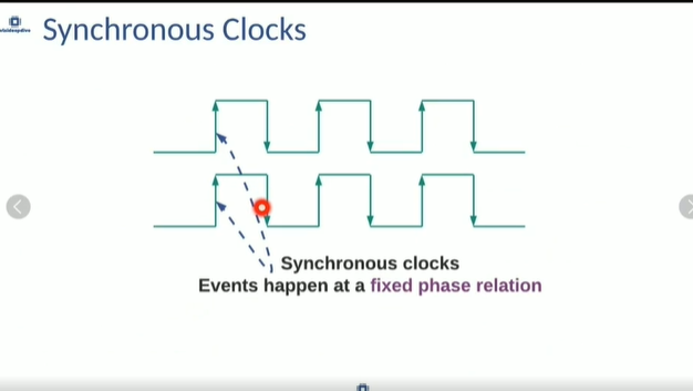 GitHub - is22mtech14003/VSD-IAT-Sign-off-Timing-Analysis---Basics-to ...