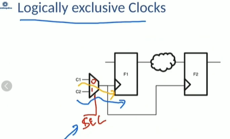 GitHub - is22mtech14003/VSD-IAT-Sign-off-Timing-Analysis---Basics-to-Advanced: Static timing ...