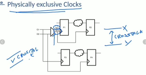 GitHub - is22mtech14003/VSD-IAT-Sign-off-Timing-Analysis---Basics-to ...