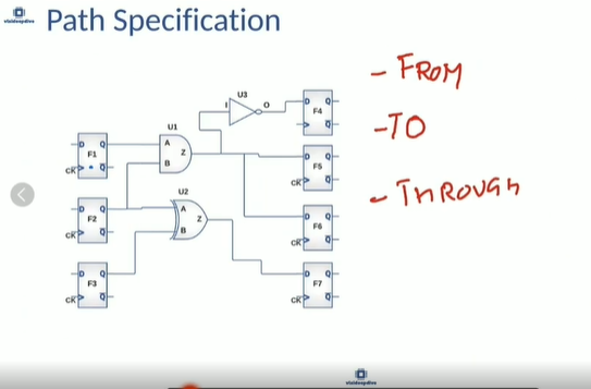 GitHub - is22mtech14003/VSD-IAT-Sign-off-Timing-Analysis---Basics-to ...
