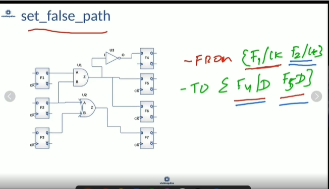 GitHub - is22mtech14003/VSD-IAT-Sign-off-Timing-Analysis---Basics-to ...