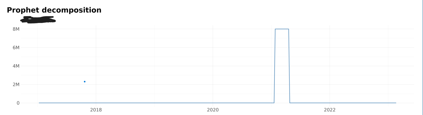 Controling signs of context variables in Prophet · Issue #635 ...