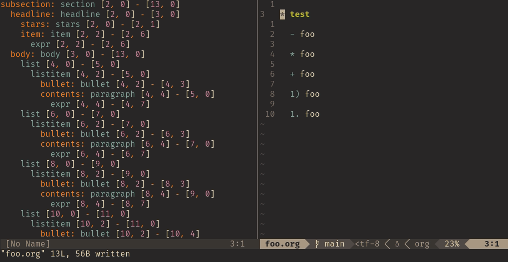 broken for plain lists with asterisks · Issue #403 · nvim-orgmode/orgmode · GitHub