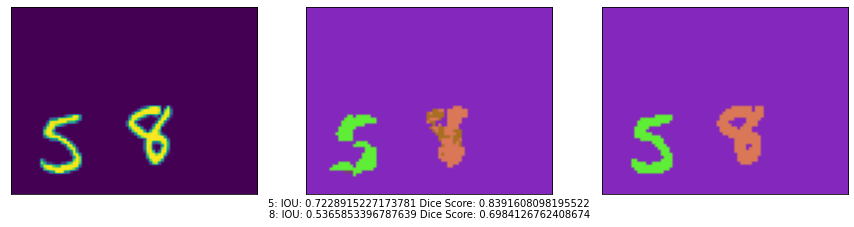 GitHub - Akash-Sundar/Image-Segmentation-and-Saliency-Maps