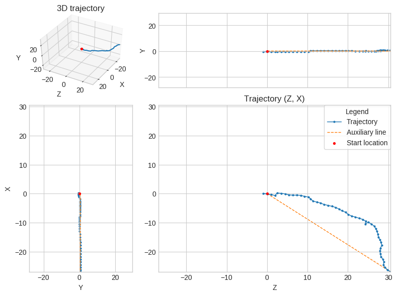 Github Akash Sundarvisual Odometry And 3d Reconstruction Of Scene 3d Depth Map Of A Scene 