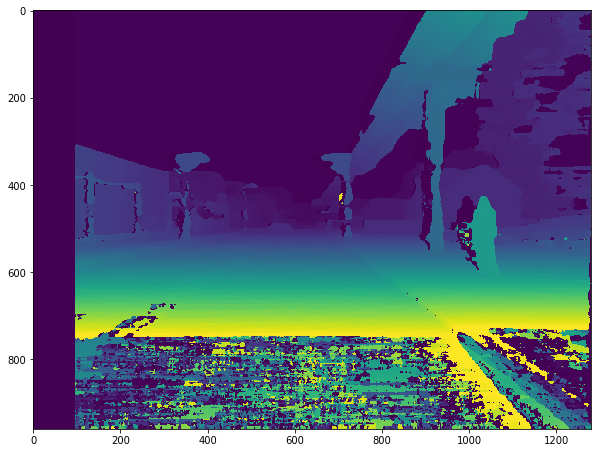 GitHub - Akash-Sundar/Visual-Perception-for-Self-Driving-Cars: Implemented Perception stack for ...