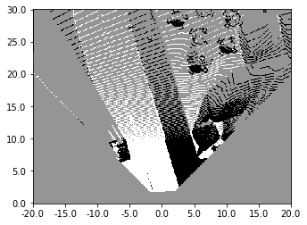 GitHub - Akash-Sundar/Visual-Perception-for-Self-Driving-Cars: Implemented Perception stack for ...