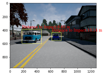 GitHub - Akash-Sundar/Visual-Perception-for-Self-Driving-Cars: Implemented Perception stack for ...