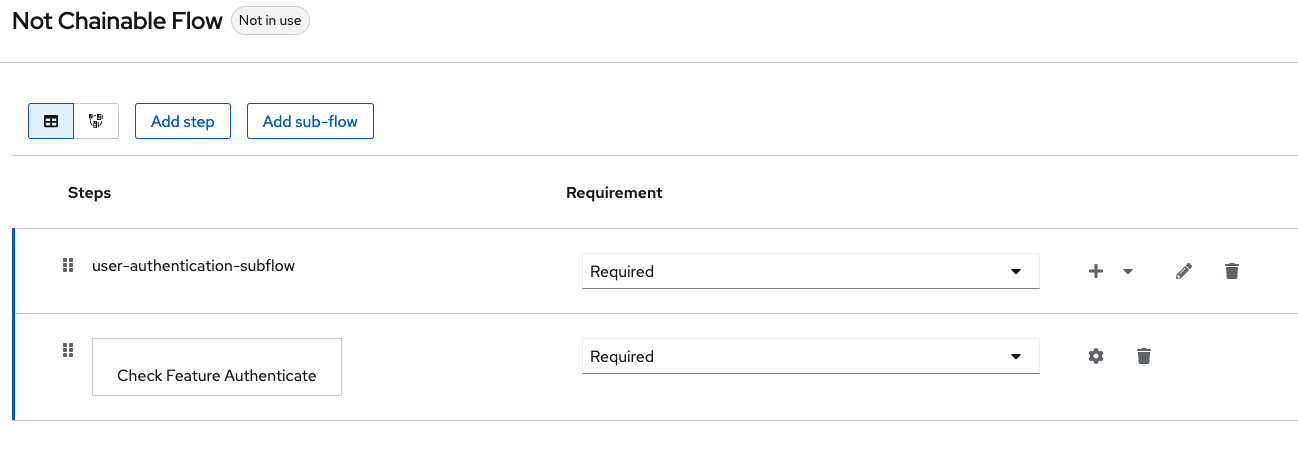 Sub Flow Not Chainable Resulting In Javascriptprovider Not Executable Because User Context Is