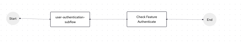 Sub Flow Not Chainable Resulting In Javascriptprovider Not Executable Because User Context Is