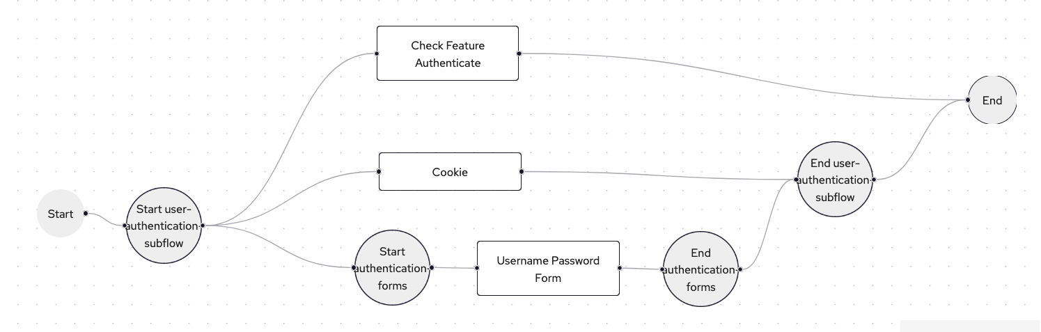 Sub Flow Not Chainable Resulting In Javascriptprovider Not Executable Because User Context Is