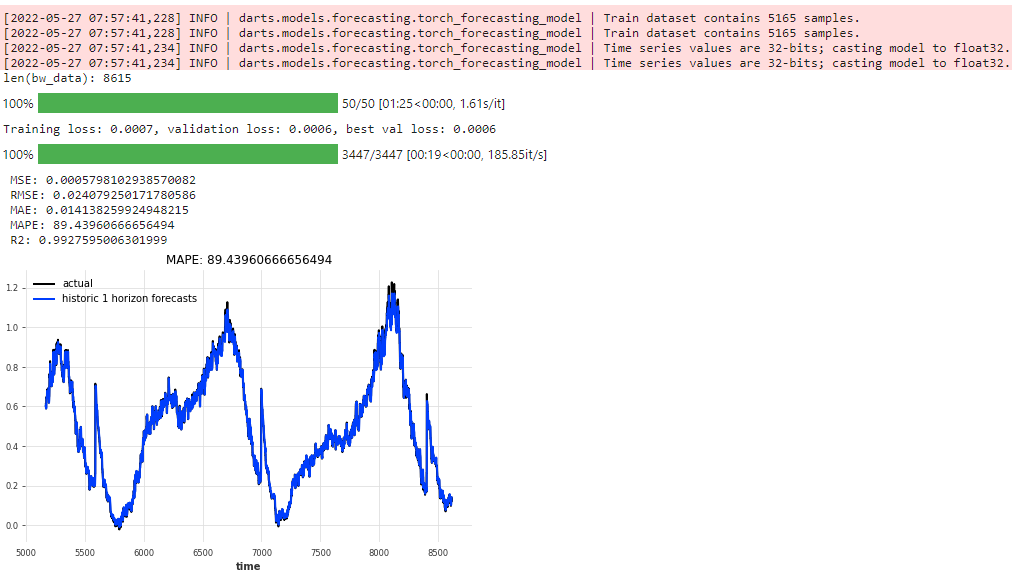 [Question] Help in migrating Keras LSTM to Darts LSTM · Issue #975 · unit8co/darts · GitHub