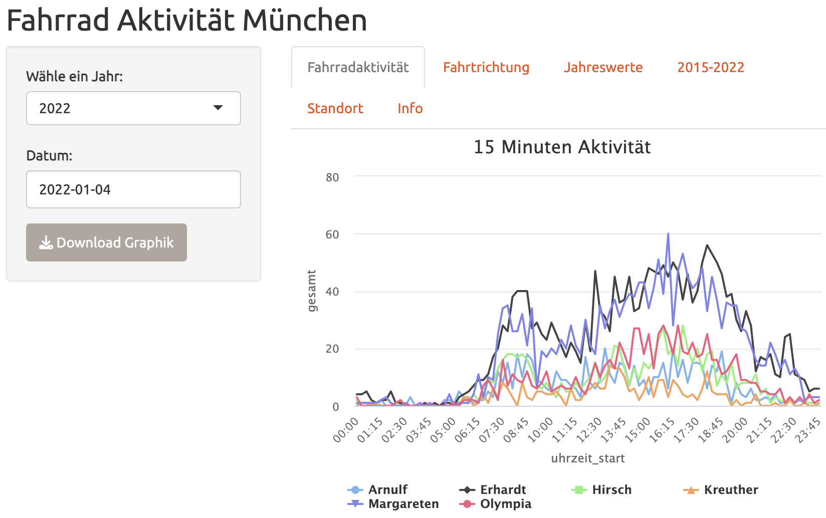 GitHub - TxominBasterraChang/Shiny-Bike-Munich: This app displays cycling activity in Munich