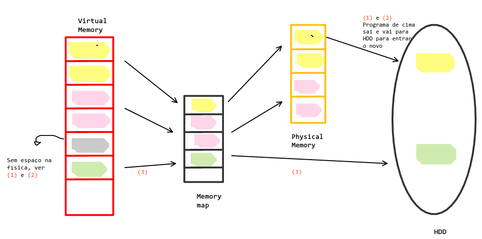 Apontamentos-ISEC/1ºAno/2ºSemestre/TAC/teorica.md at master ...