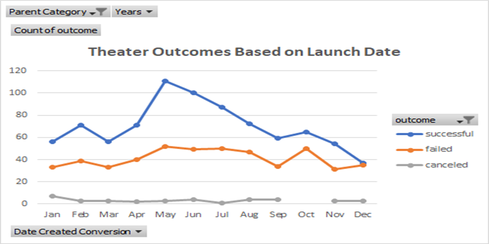 GitHub - Maria-cheema/kickstarter-analysis