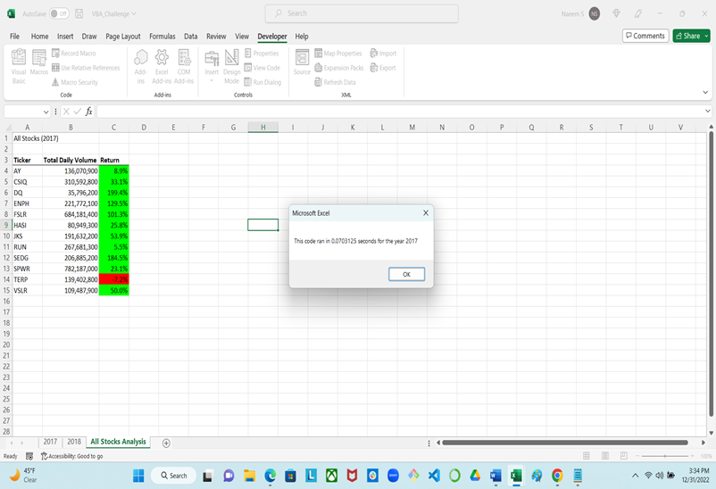 GitHub - Maria-cheema/stocks-analysis
