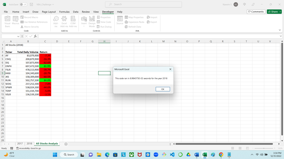 GitHub - Maria-cheema/stocks-analysis