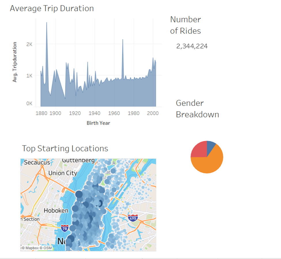 GitHub - Maria-cheema/bikesharing