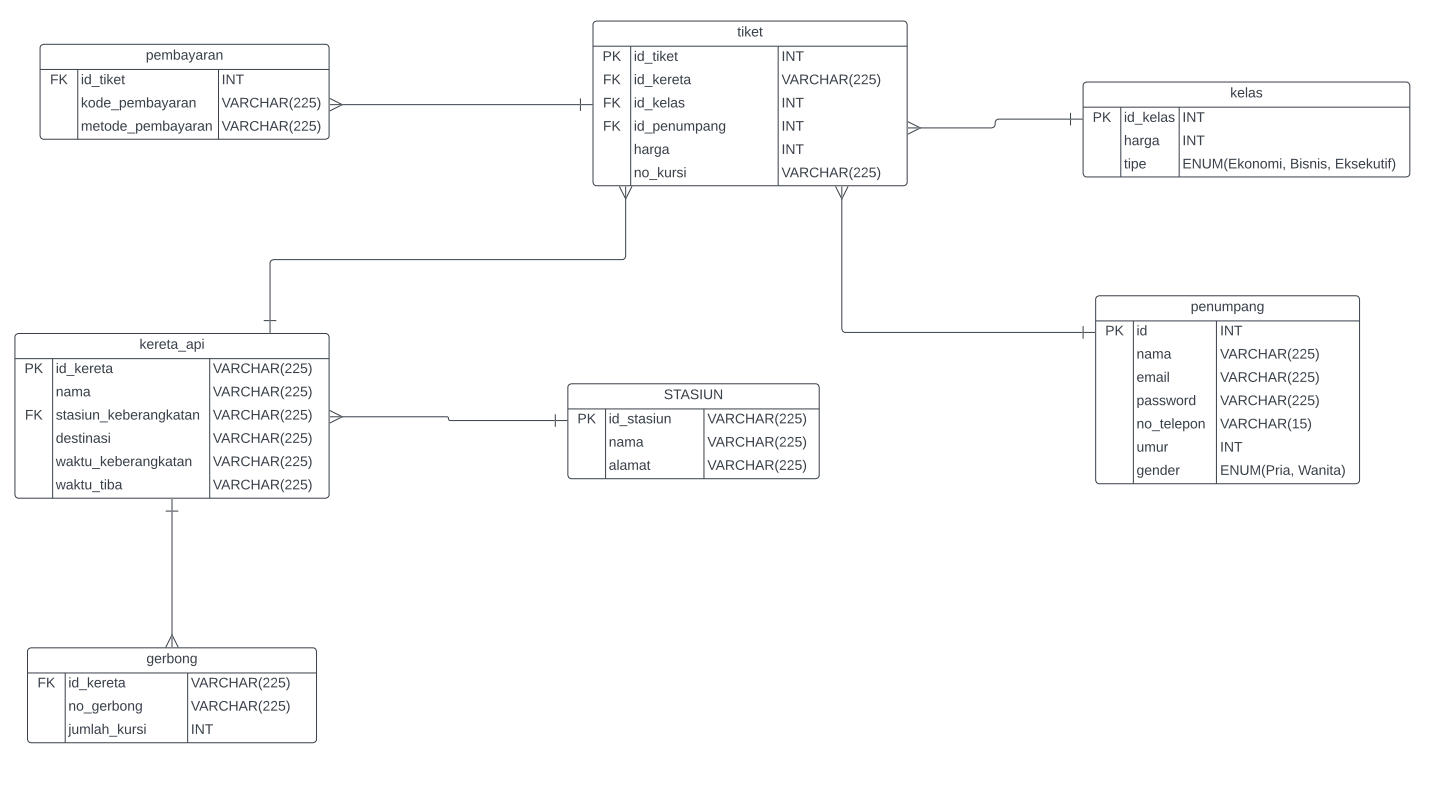 GitHub - ivanrafli14/Projek-BDT