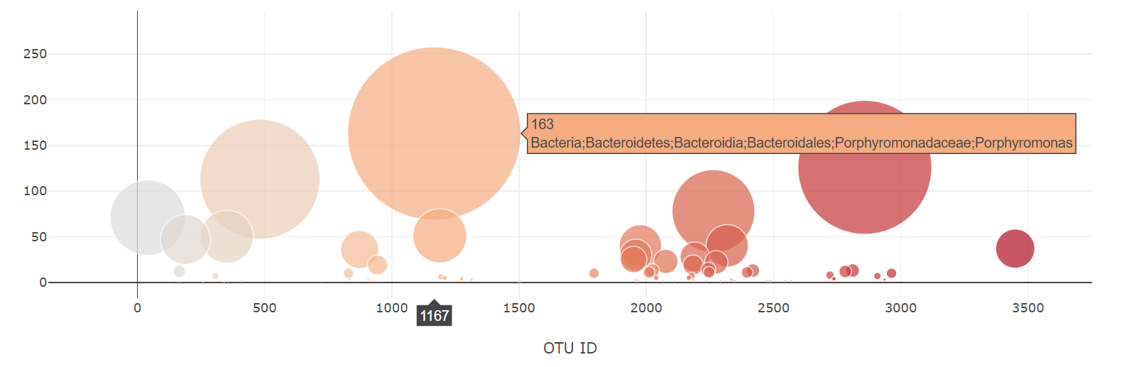 GitHub - yeyanwang/belly-button-challenge: 🔬🦠 An Interactive Dashboard on Belly Button ...