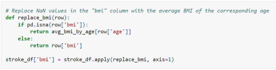 GitHub - yeyanwang/stroke_classifier: 🧠⚡️Random Forest Classification ...