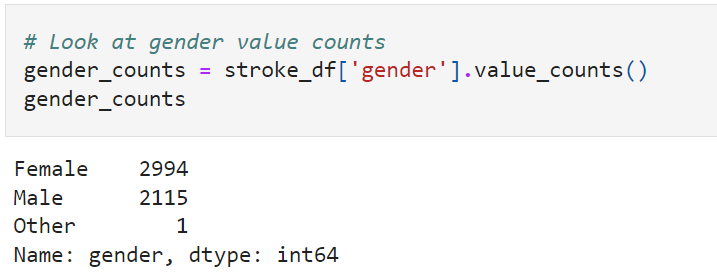 GitHub - yeyanwang/stroke_classifier: 🧠⚡️Random Forest Classification Model for Stroke Prediction