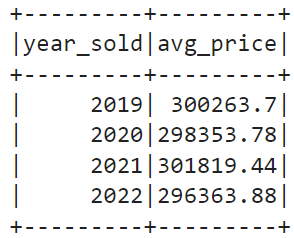 GitHub - yeyanwang/Home_Sales