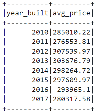 GitHub - yeyanwang/Home_Sales
