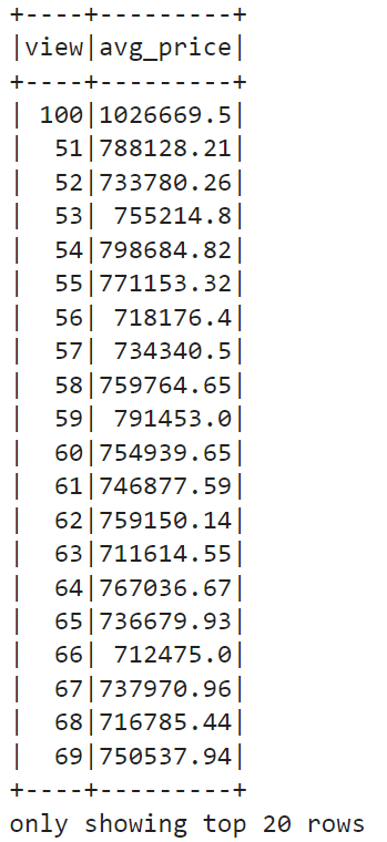 GitHub - yeyanwang/Home_Sales