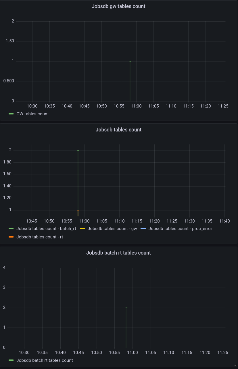 Metrics missing · Issue #1672 · rudderlabs/rudder-server · GitHub