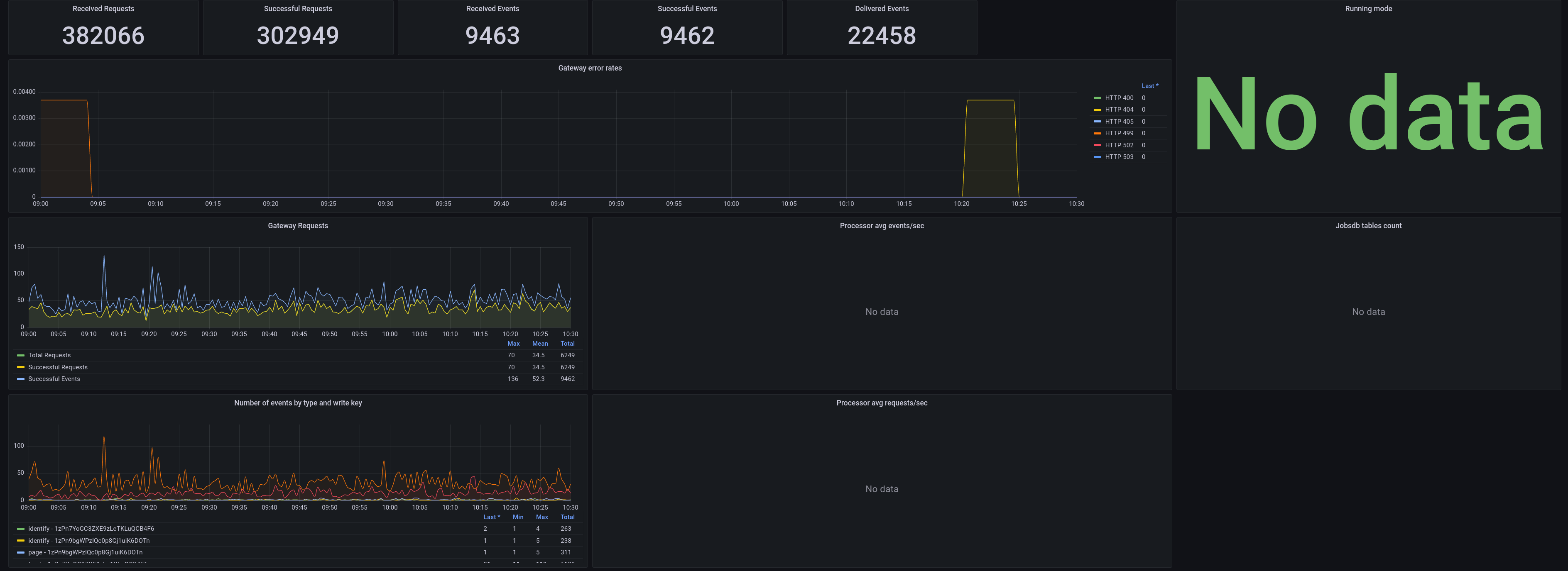 Metrics missing · Issue #1672 · rudderlabs/rudder-server · GitHub