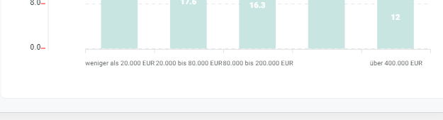 Space between labels · Issue #1917 · apexcharts/apexcharts.js · GitHub