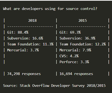 GitHub - PearHasSeed/JAVA_OOP: JAVA EXERCISES
