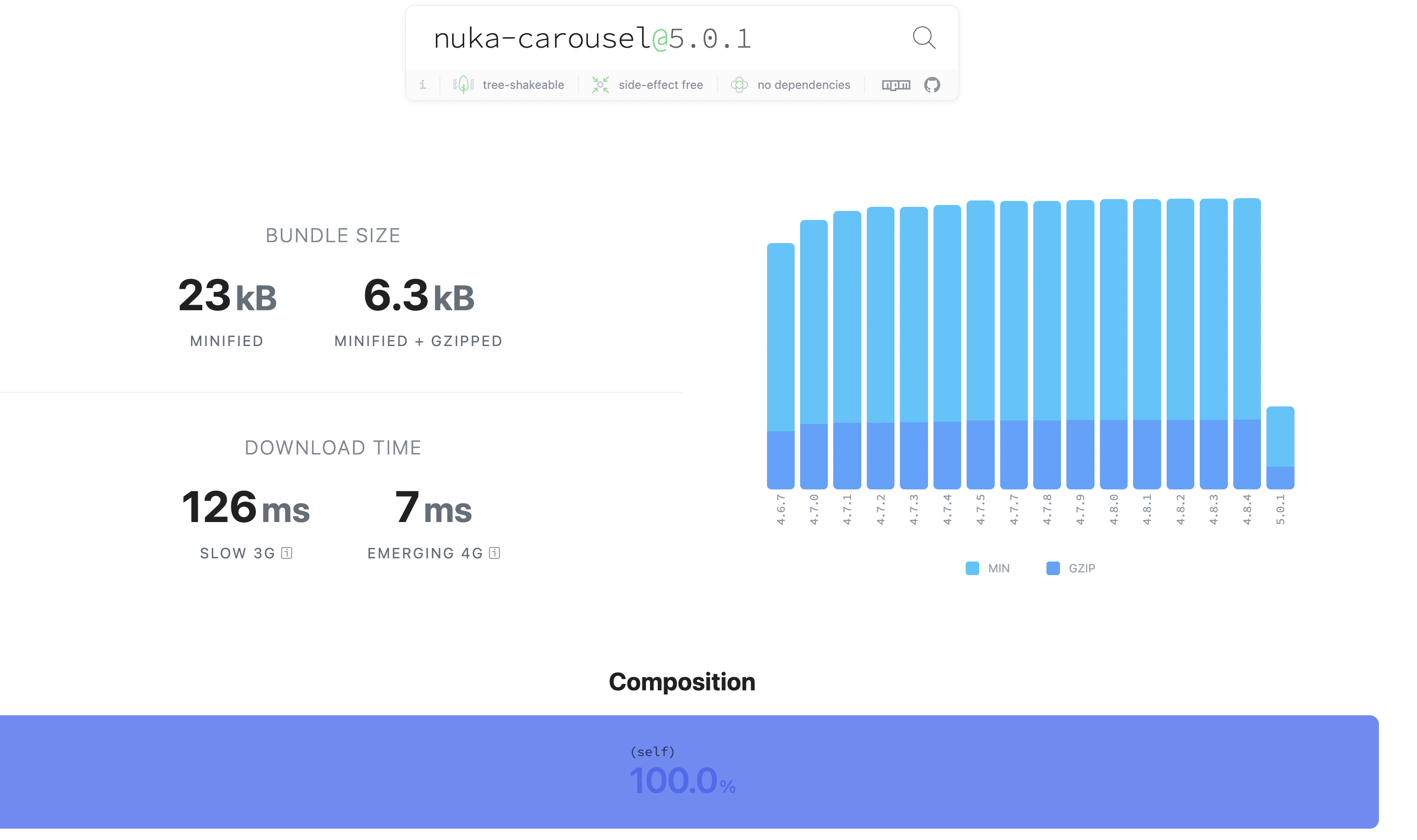 Question about Size · Issue #520 · FormidableLabs/nuka-carousel · GitHub