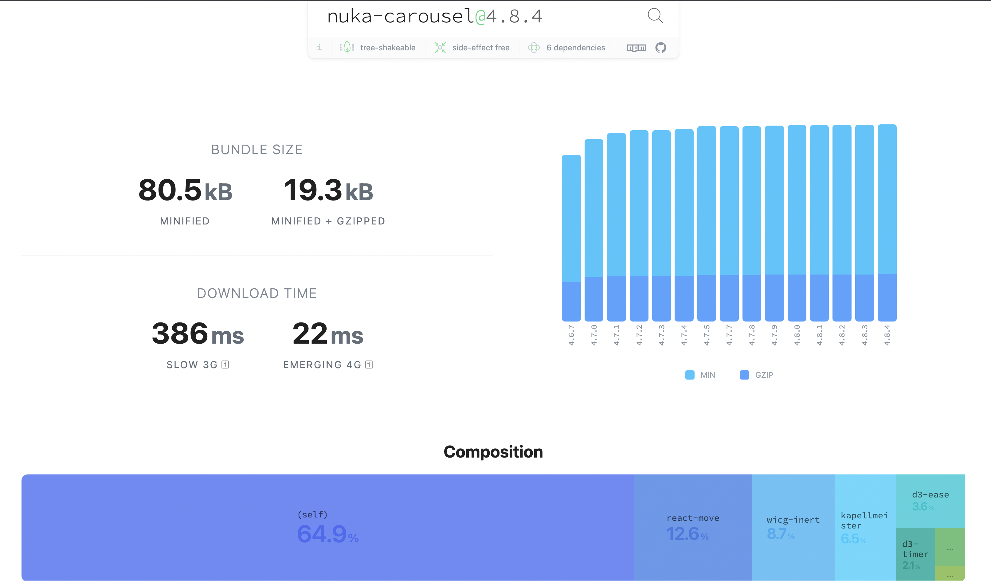 Question about Size · Issue #520 · FormidableLabs/nuka-carousel · GitHub