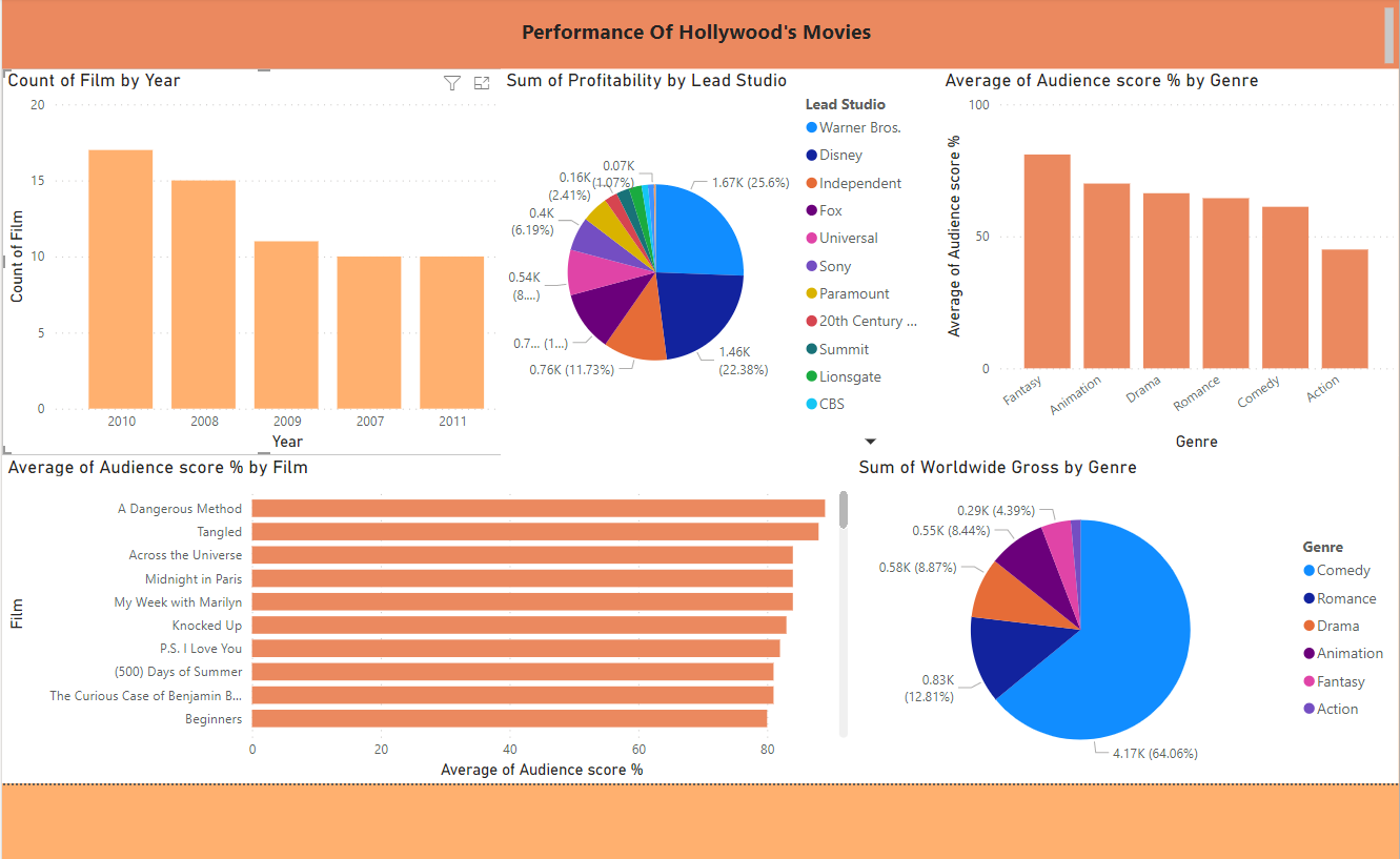 GitHub - StauersArt/R-and-PowerBi