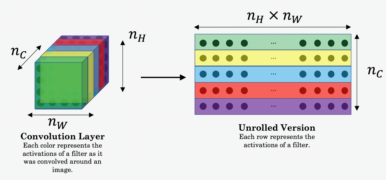 Github Sabharwalrishabhneural Style Transfer This An Implementation Of Nst Algorithm From