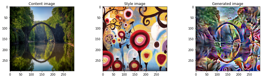 Github Sabharwalrishabhneural Style Transfer This An Implementation Of Nst Algorithm From