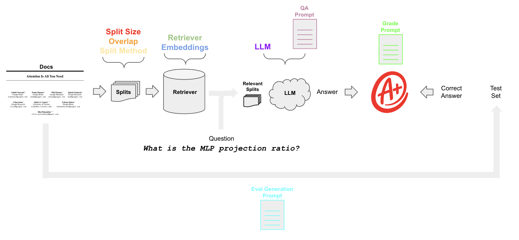 GitHub - DeepakJaiz/auto_evaluator