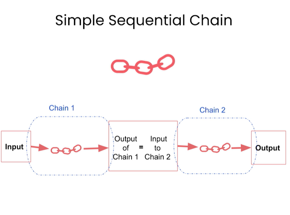 GitHub - DeepakJaiz/memory_chains