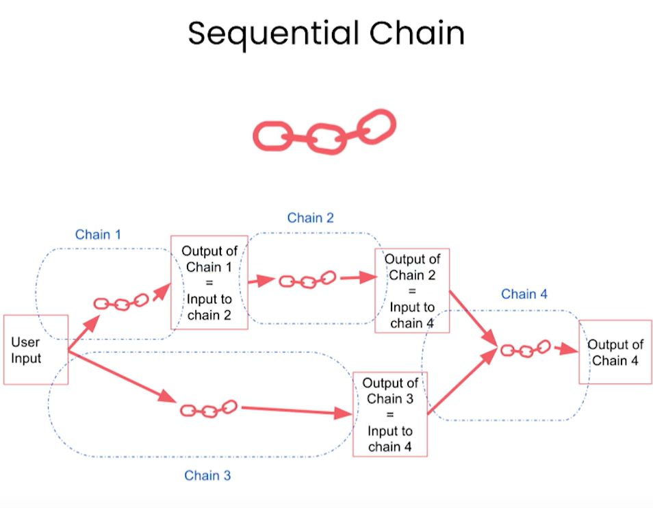 GitHub - DeepakJaiz/memory_chains