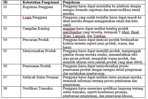 GitHub - Mavlans990/PEMWEB_5_MIC