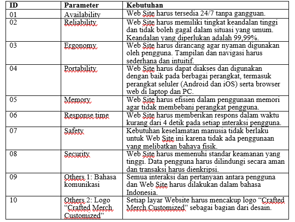 GitHub - muhammad-zacky-zamzamy/PEMWEB-5-MIC: coba readme.md