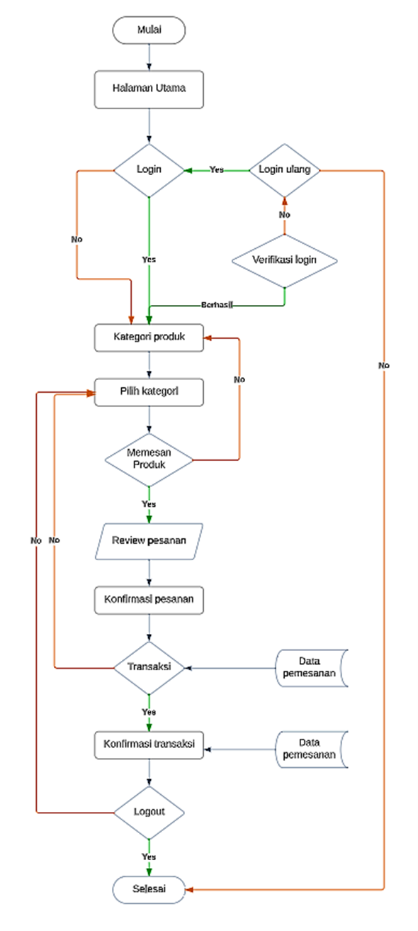 GitHub - muhammad-zacky-zamzamy/PEMWEB-5-MIC: coba readme.md