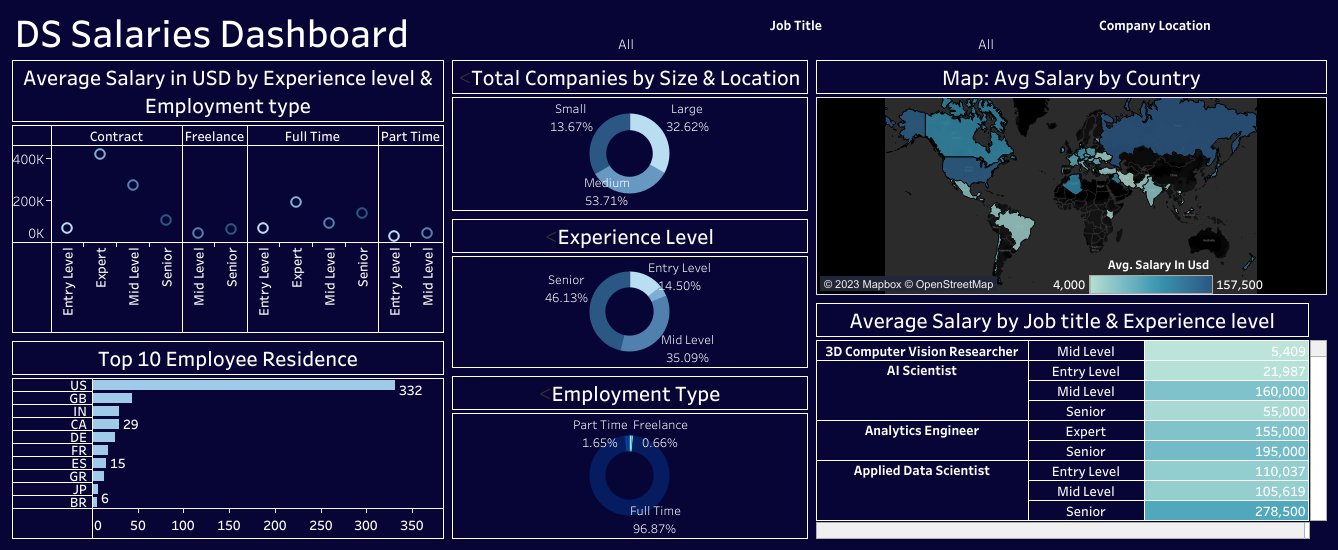 GitHub - Owais-Khalid/Data_Science-Salaries-Dashboard-Tableau: This ... GitHub - Owais-Khalid/Data_Science-Salaries-Dashboard-Tableau: This ...