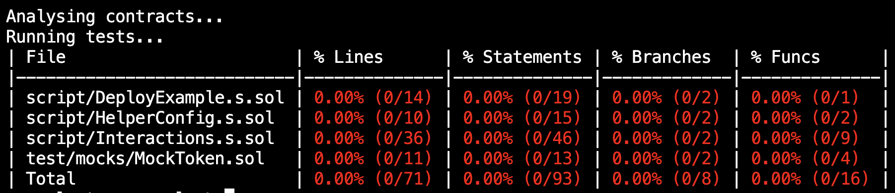 Contract Not Showing In Forge Coverage After Flatten · Issue 5451 · Foundry Rsfoundry · Github 