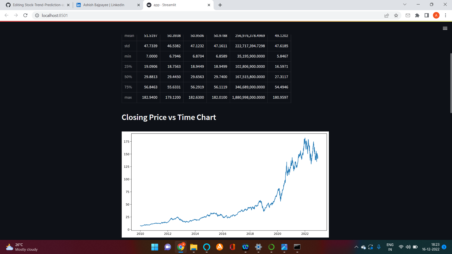 GitHub - Ashish5143/Stock-Trend-Prediction-application: The Web ...